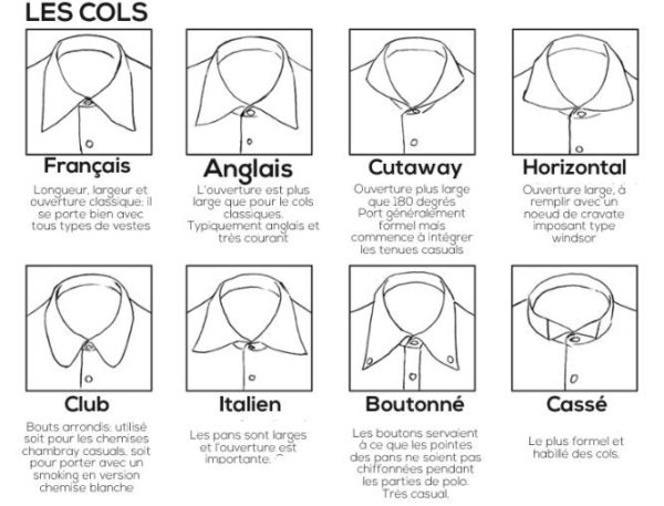 Col de chemise : comment bien le choisir ? - Les Optimistes
